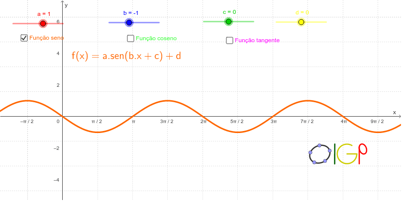 Transformações Dos Gráficos De Funções Trigonométricas Geogebra
